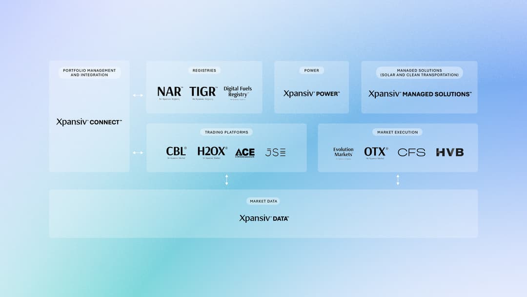 Platform Overview - Xpansiv