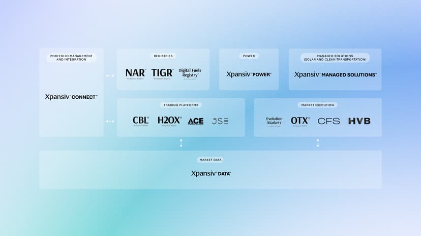 Platform Overview - Xpansiv